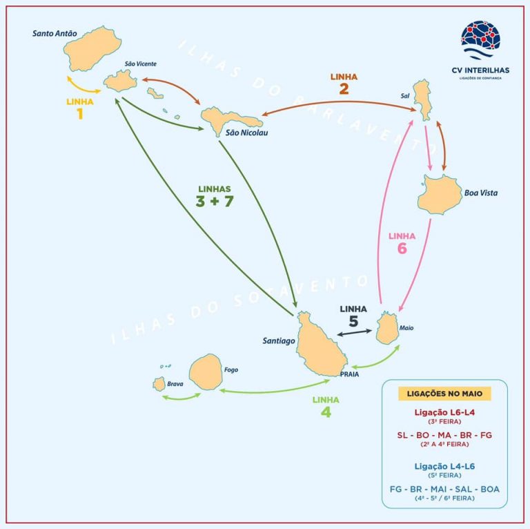 Ferry Praia, Maio, Sal & Boavista, July 2020! - Maio Cape Verde